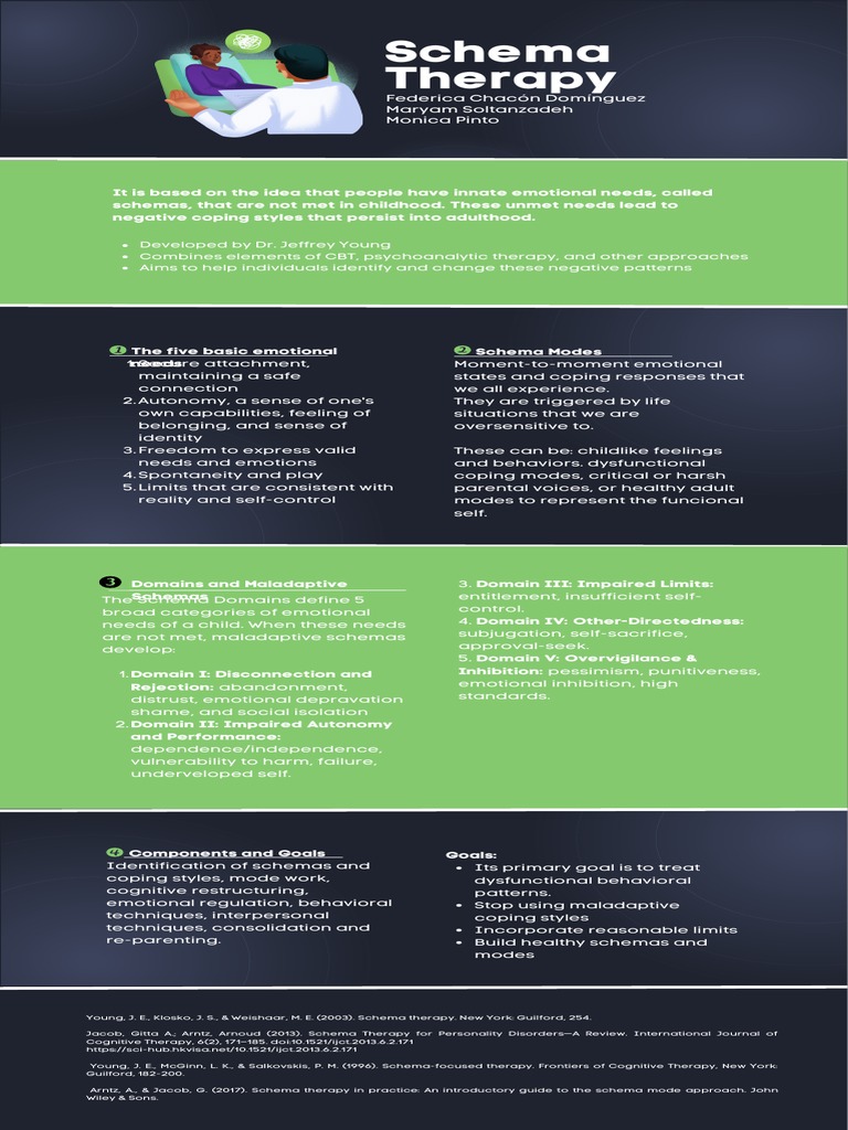 Understanding Schema Therapy Concepts | PDF | Psychotherapy | Theory Of ...