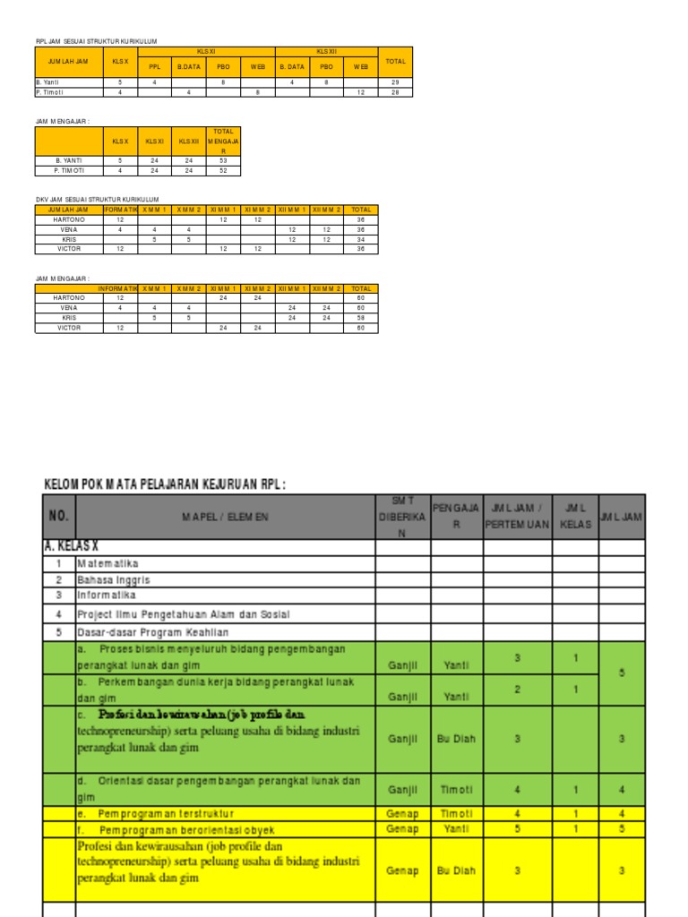 Jam Mengajar Gabung | PDF