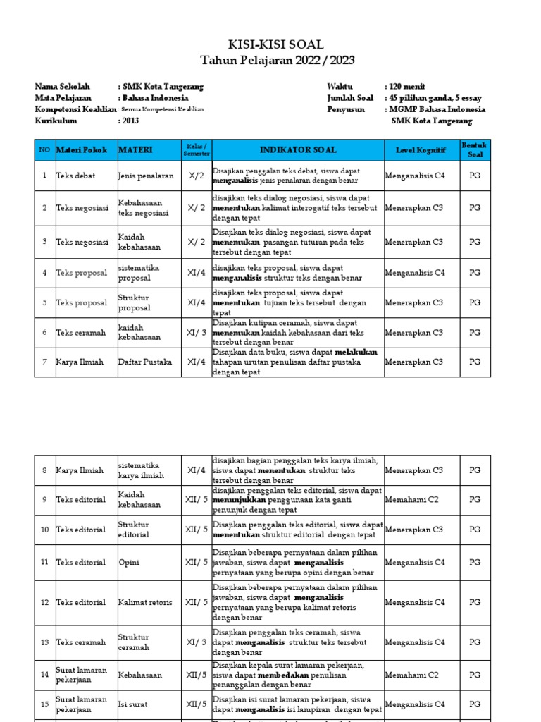KISI-KISI USP MAPEL BINDO MGMP 2023 | PDF