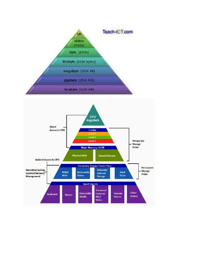 TLE Hierarchy | PDF