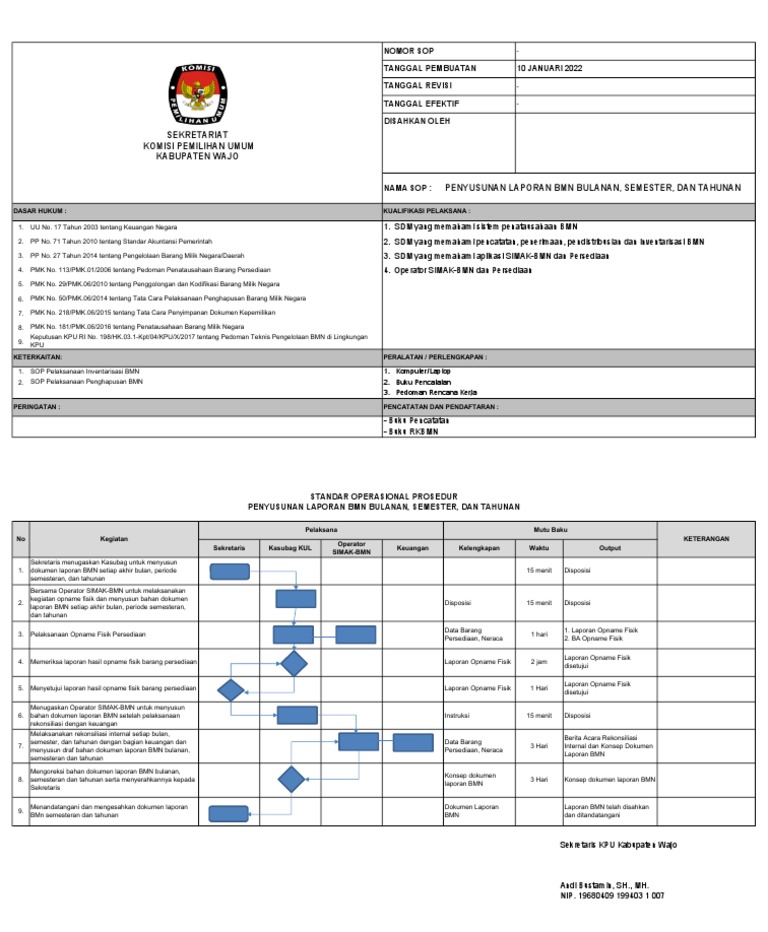 SOP Penyusunan Laporan BMN Bulanan Semester Dan Tahunan | PDF