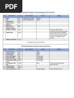 Perizinan Angkutan Umum Dan Spionam | PDF