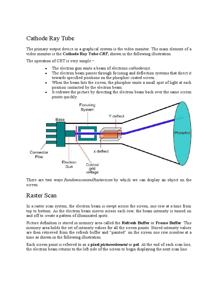 Cathode Ray Tube | Download Free PDF | Liquid Crystal Display ...