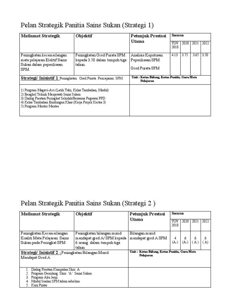 Pelan Strategik Sains Sukan 2020-2022 | PDF