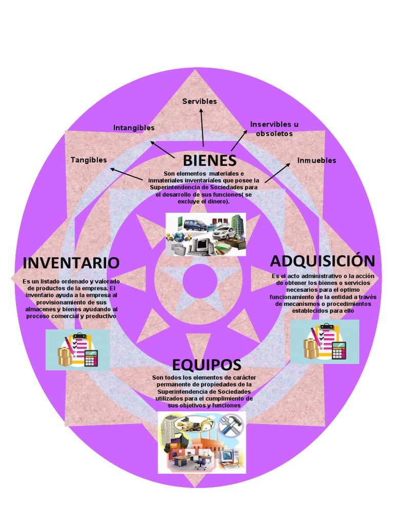 Inventario de Bienes Inservibles | PDF