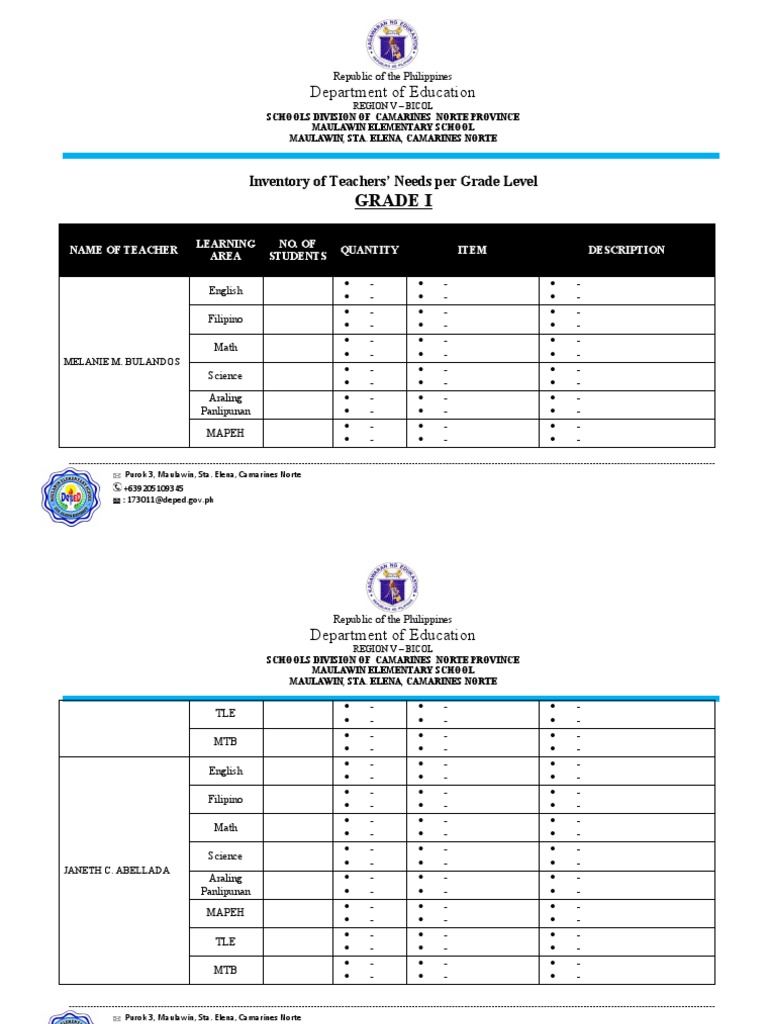 Inventory of Teachers Needs Per Grade Level - Grade 1 | PDF | Public ...