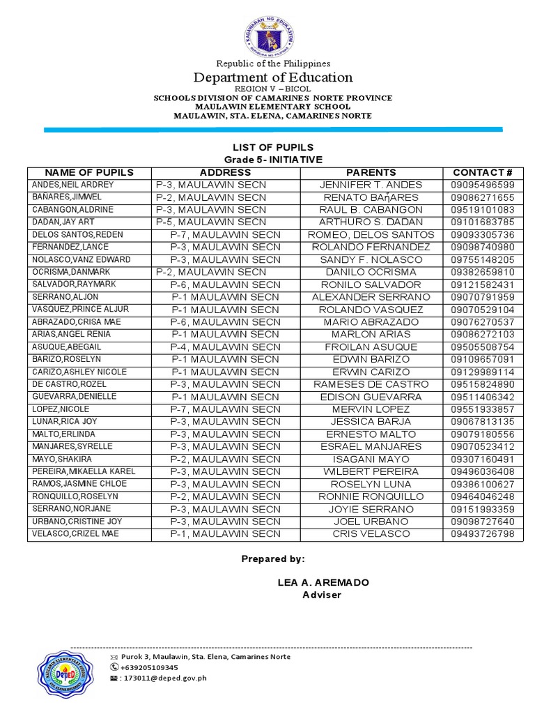 List of Pupils Complete | PDF