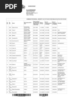 IRSEE Seniority List PDF | PDF