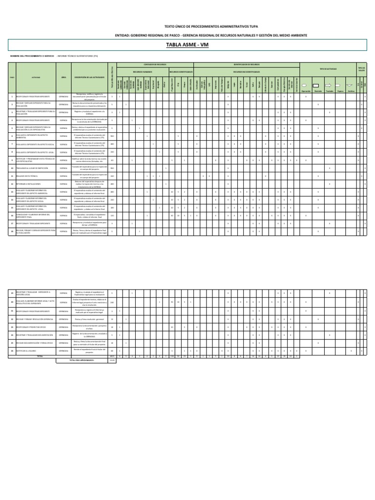 Tabla Asme Its MTC | PDF