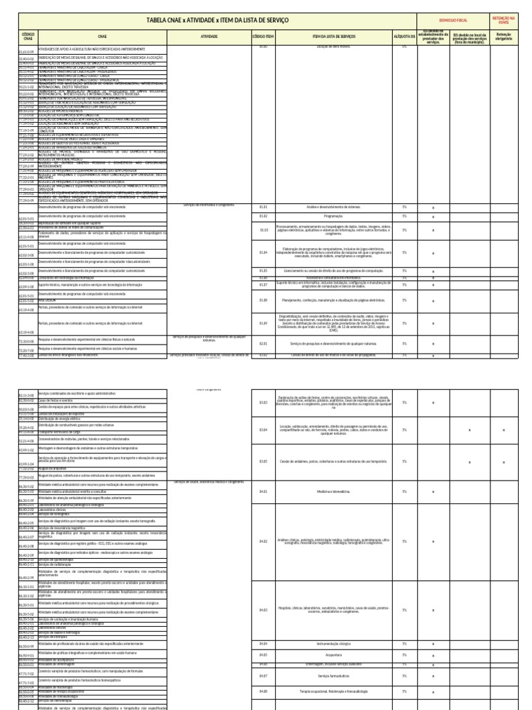 Tabela CNAE X Atividade X Item Da Lista de Servicos | PDF | Desperdício ...