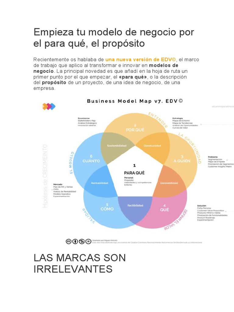 Empieza Tu Modelo de Negocio Por El para Qué, El Propósito | PDF