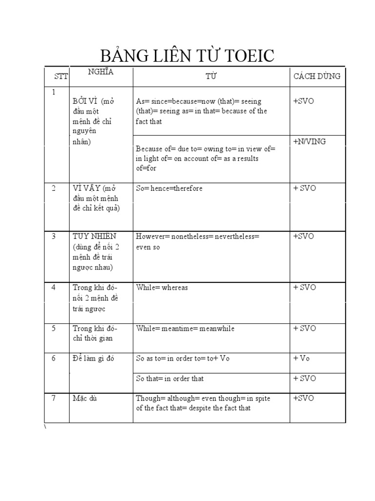 B NG Liên T Toeic | PDF