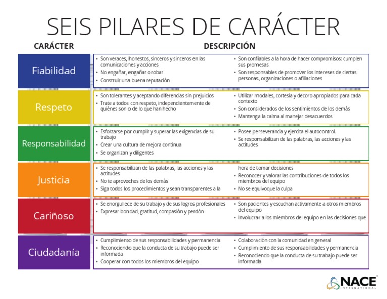 Seis Pilares del Carácter | PDF | Crecimiento personal y profesional