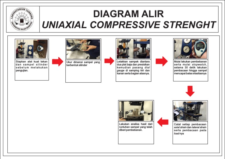 DIAGRAM UCS Test | PDF