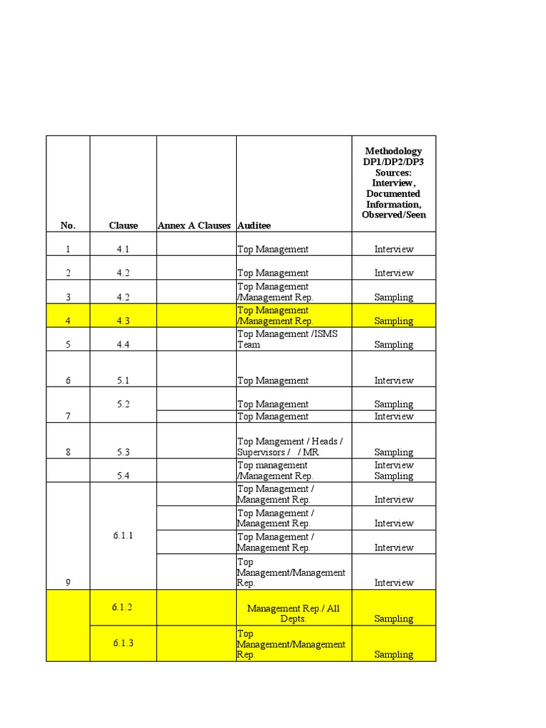 ISO27k1 Checklist Session 2022 | PDF | Audit | Business
