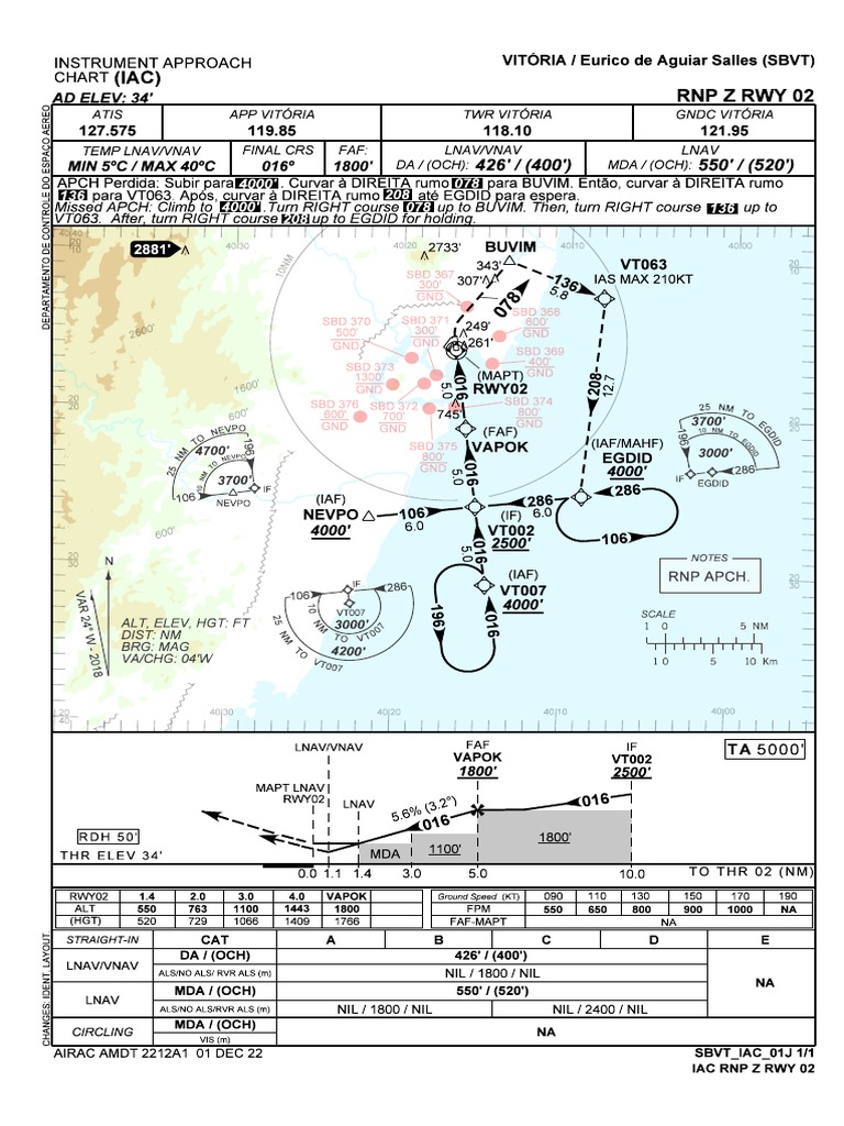 SBVT Rnp-Z-Rwy-02 Iac 20221201 | PDF
