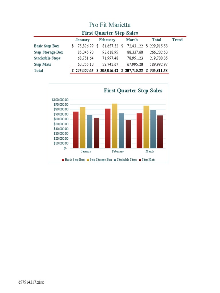 Pro Fit Marietta: First Quarter Step Sales | PDF