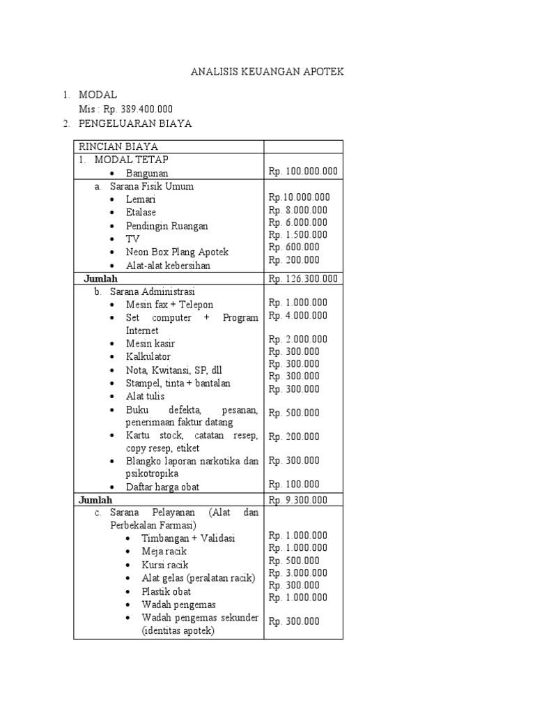Analisis Keuangan Apotek | PDF
