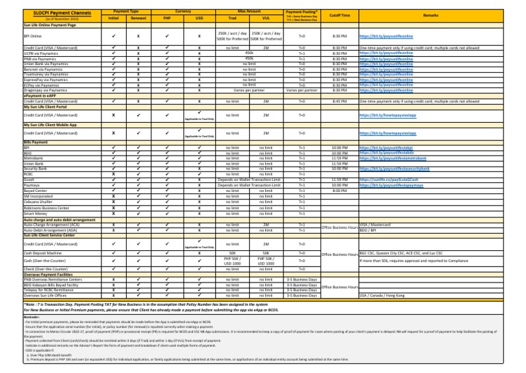 Sun Life Payment Channels Guide | PDF | Visa Inc. | Master Card