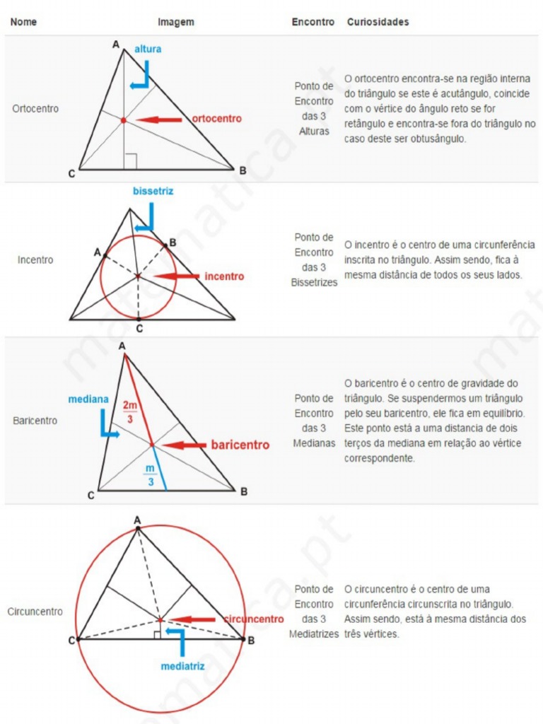 Tipos de Conjuntos Numéricos | PDF