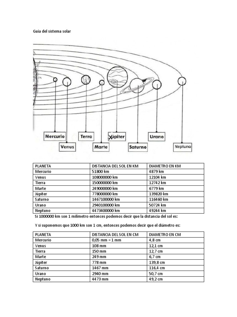 Guía del sistema solar | PDF