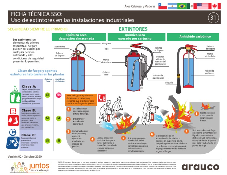 Ficha 31 Uso de Extintores | PDF