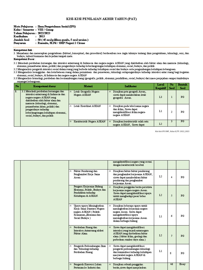 Kisi-Kisi IPS Kelas VIII PAT Tahun 2023 SMP | PDF