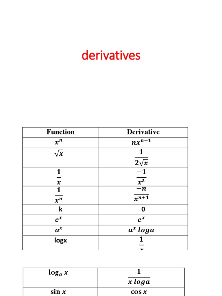 Derivatives | PDF
