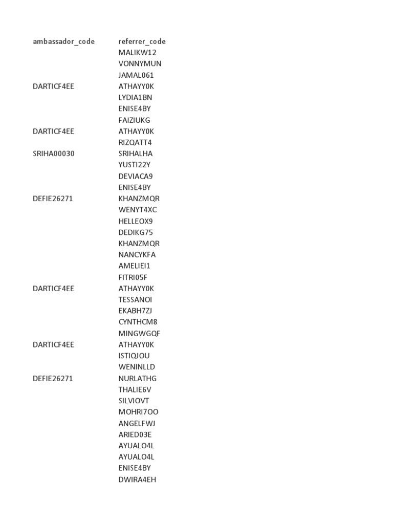 Bagi-Bagi 2.0 Raw Data | PDF