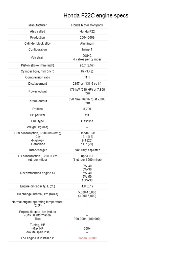 Honda F22C Engine | PDF | Automotive Technologies | Transportation ...