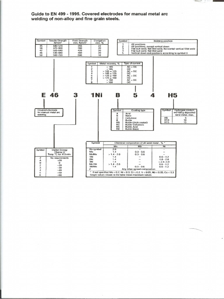 Consumable Classification | PDF