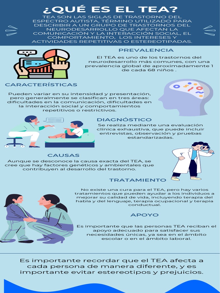 Lo que necesitas saber sobre el Trastorno del Espectro Autista (TEA ...