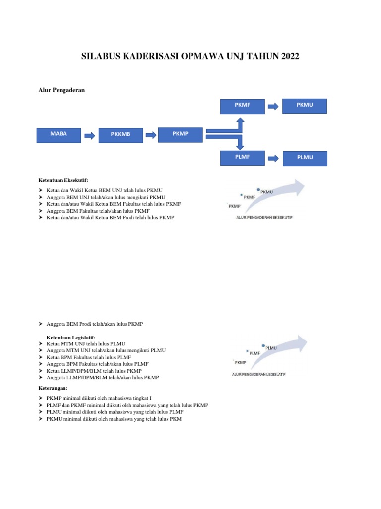 Silabus Kaderisasi Opmawa Unj 2022 | PDF