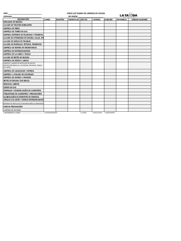 Bitacoras - Cocina | PDF