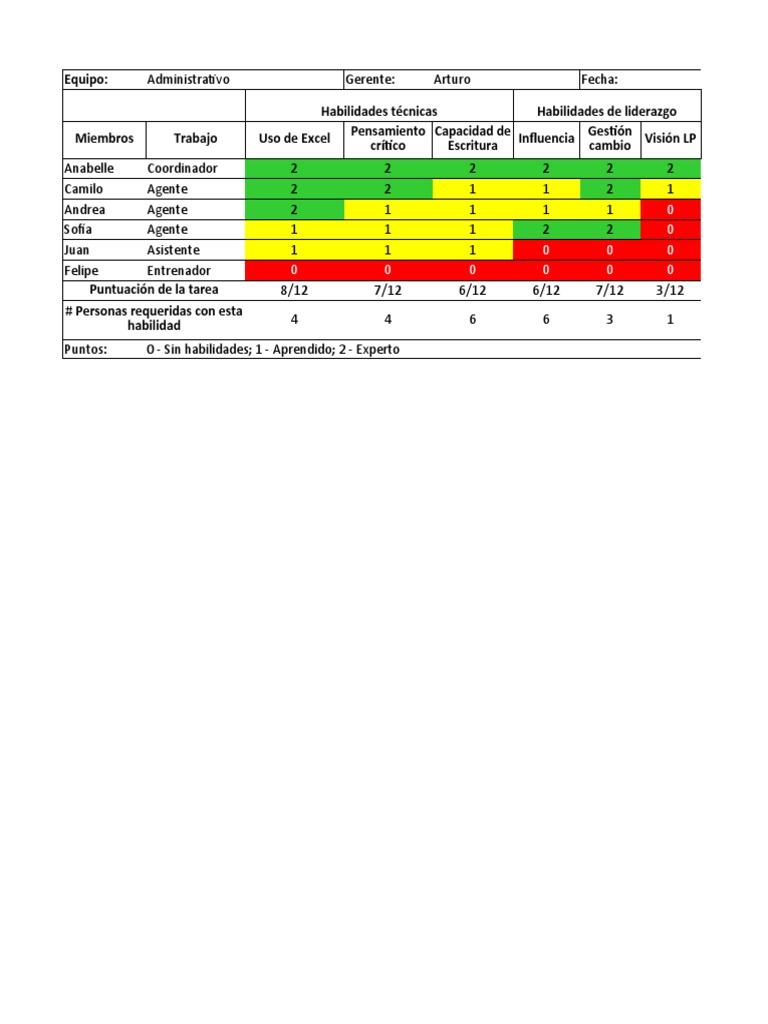 Matriz de Habilidades | PDF