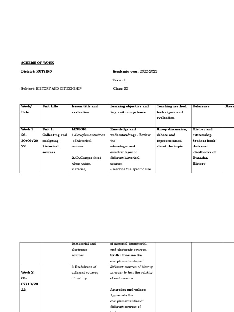 History S2 Scheeme of Work 2023 | PDF | Evaluation | Attitude (Psychology)
