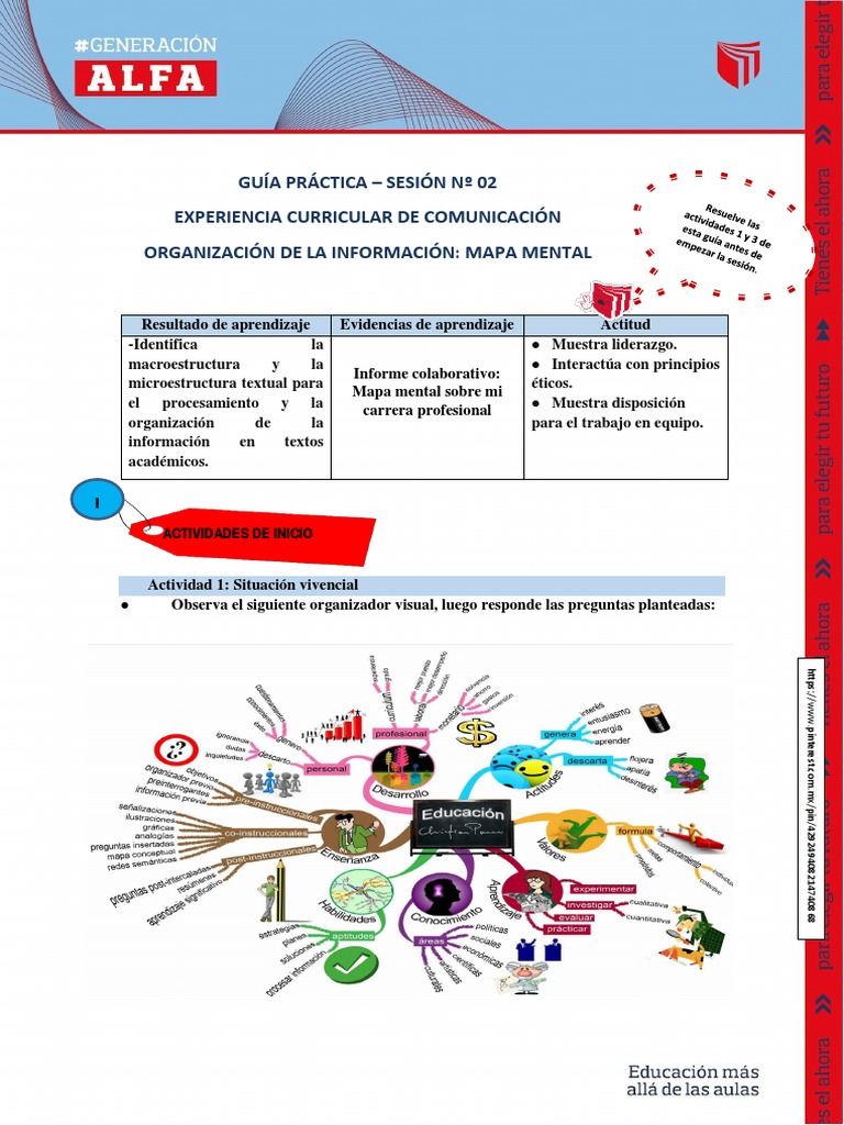 Guía práctica para organizar información sobre una carrera profesional mediante mapas mentales ...