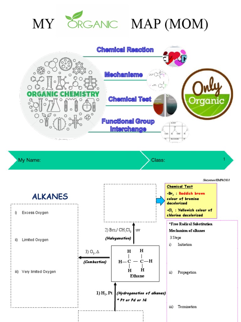 Mind Map Organic - PDT 2021 | PDF | Chlorine | Atoms