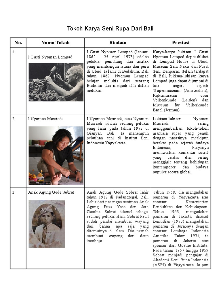 Tokoh-Tokoh Karya Seni Rupa | PDF