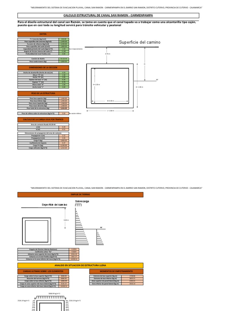 Calculo Estructural de Canal H 1.3 | PDF | Metrología | Naturaleza