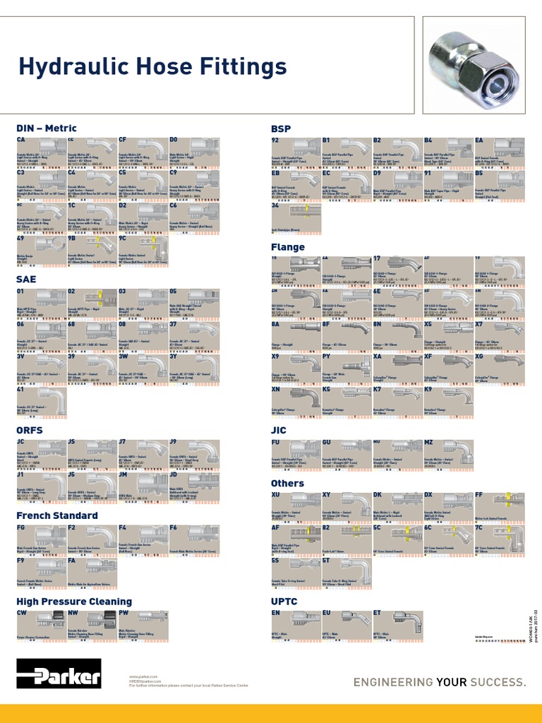 Hydraulic Hose Fittings | PDF | Pipe (Fluid Conveyance) | Hydraulic ...