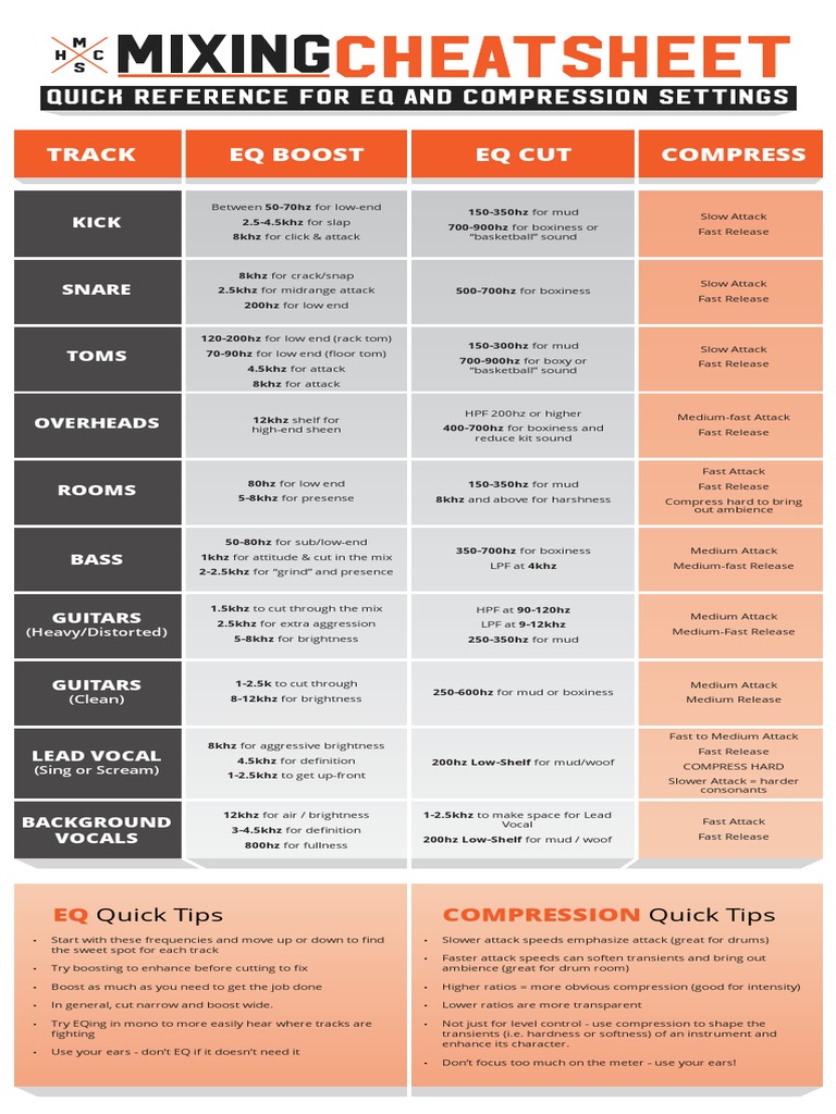 HCMS Mixing Cheatsheet 2022 v1-23 | PDF | Equalization (Audio) | Audio Engineering