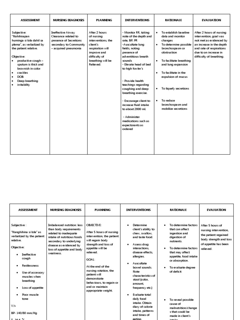 NCP | PDF | Breathing | Cough