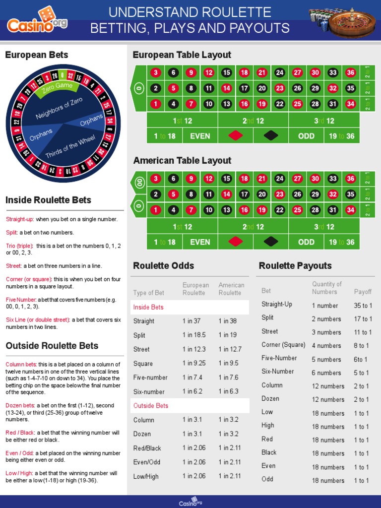 European Bets European Table Layout: Type of Bet European Roulette ...