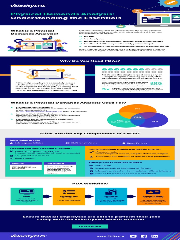 VelocityEHS - Infographic - Physical Demands Analysis Understanding The Essentials | PDF ...