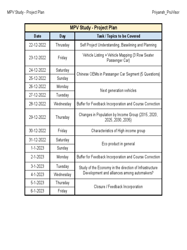 MPV Study - Project Plan | PDF