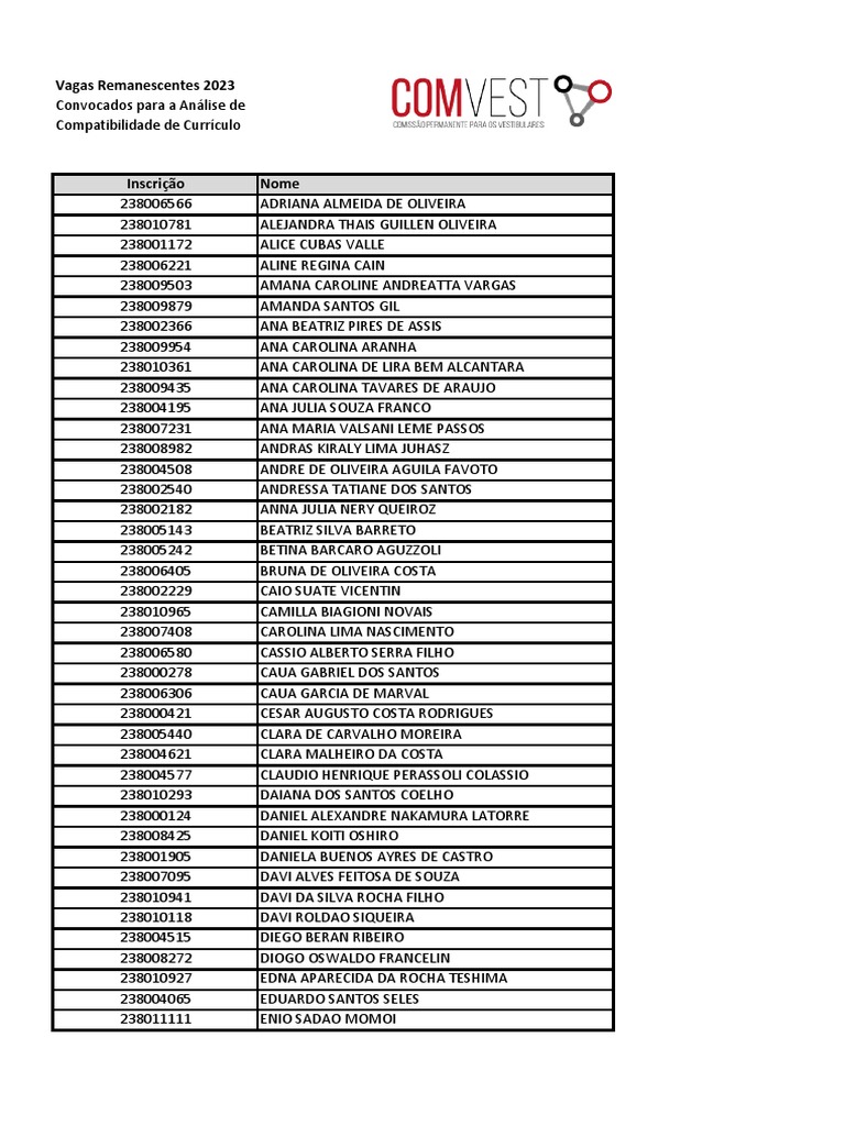 VR2023 Aprovados AnaliseCurric | PDF