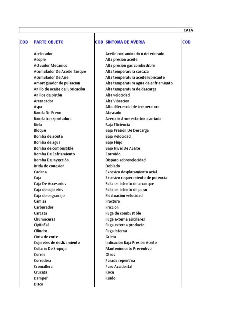 Catálogo de Fallas y Soluciones SAP | PDF | Rodamiento (Mecánico ...
