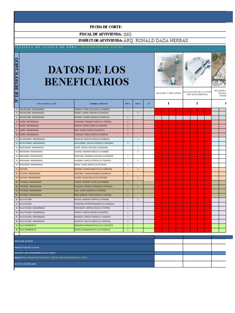 Datos de Los Beneficiarios: Seguimiento Y Control de Avanc E Fisi Co | PDF | Hormigón ...