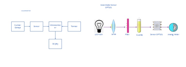 Sensor Opt101 Pdf